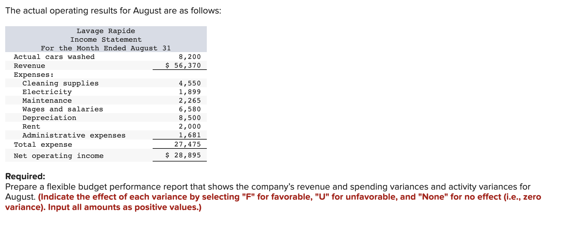 Solved Exercise 9-13 (Algo) Prepare a Flexible Budget | Chegg.com