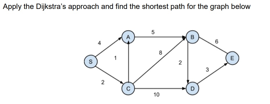 Solved Apply the Dijkstra's approach and find the shortest | Chegg.com