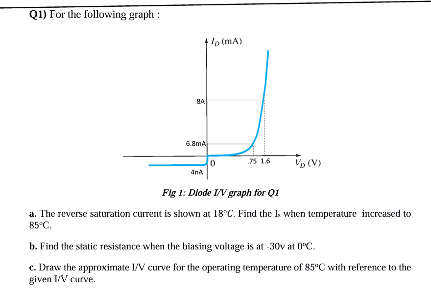 Solved Q1) ﻿For the following graph :Fig 1: Diode I/V graph | Chegg.com