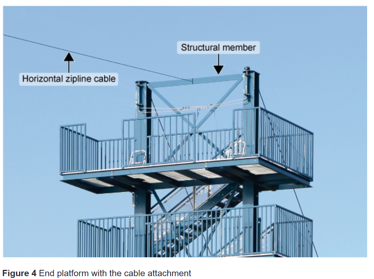 Solved d.Look at Figure 4 ﻿and describe how the load in the | Chegg.com