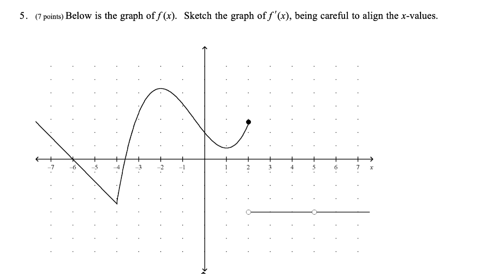 Solved 5. (7 points) Below is the graph of f(x). Sketch the | Chegg.com