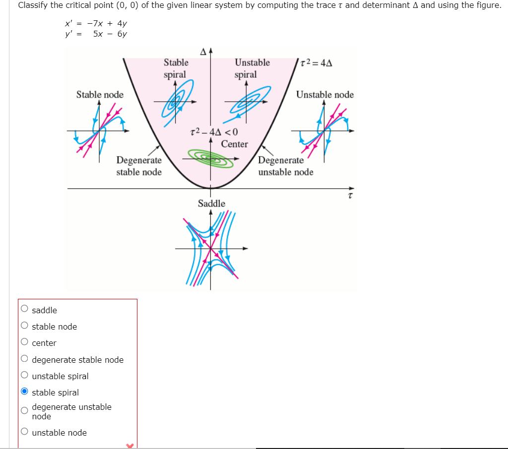 Solved Classify the critical point (0, 0) of the given | Chegg.com