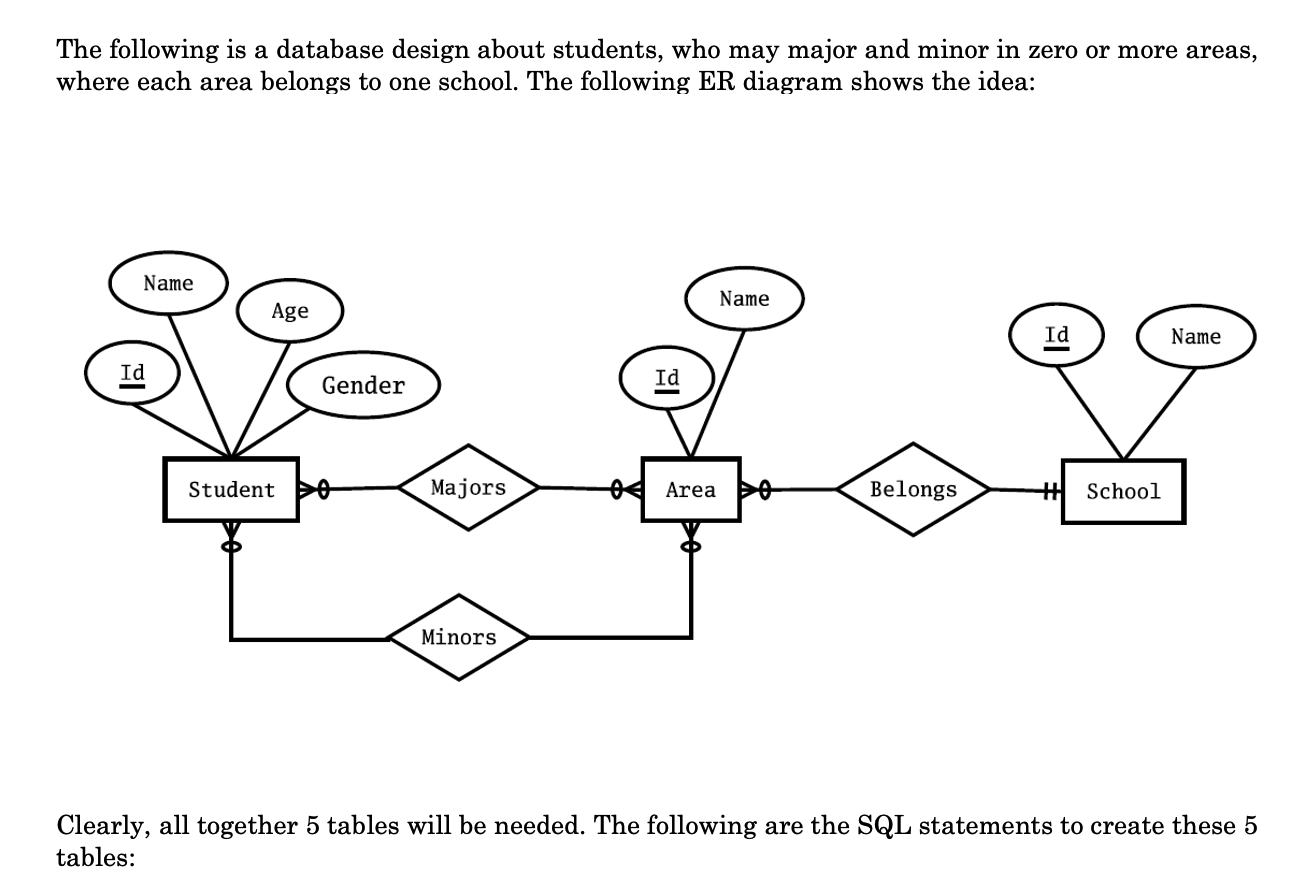 Solved Clearly, all together 5 tables will be needed. The | Chegg.com