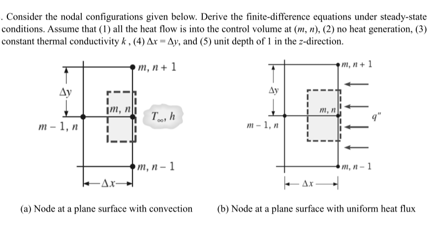 Solved Consider The Nodal Configurations Given Below