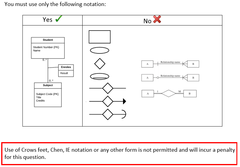Solved According to the given description, construct an | Chegg.com