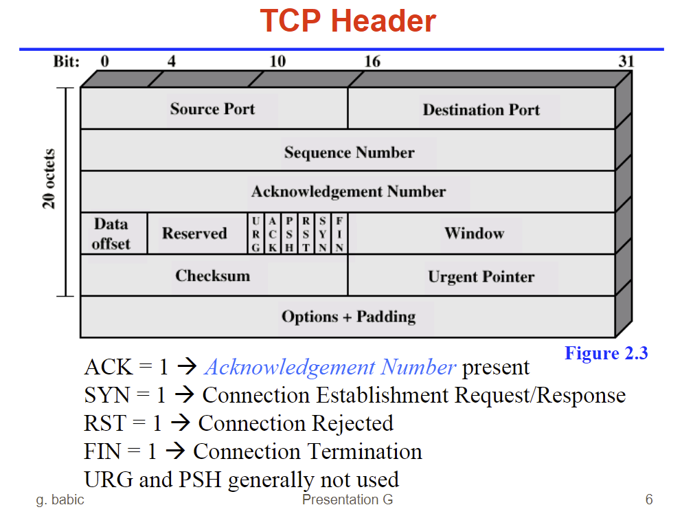 Problem D. a. Consider 3-way handshake procedure for | Chegg.com