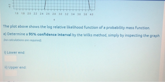 Solved 1.6 1.8 2.0 22 24 2.6 28 30 3.2 34 36 3.8 4.0 The | Chegg.com