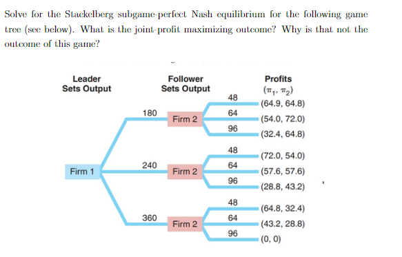 Solved Solve for the Stackelberg subgame-perfect Nash | Chegg.com