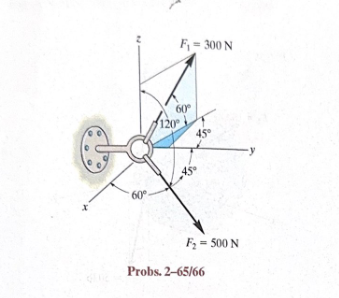 Solved 2-65. Express each force in Cartesian vector form and | Chegg.com