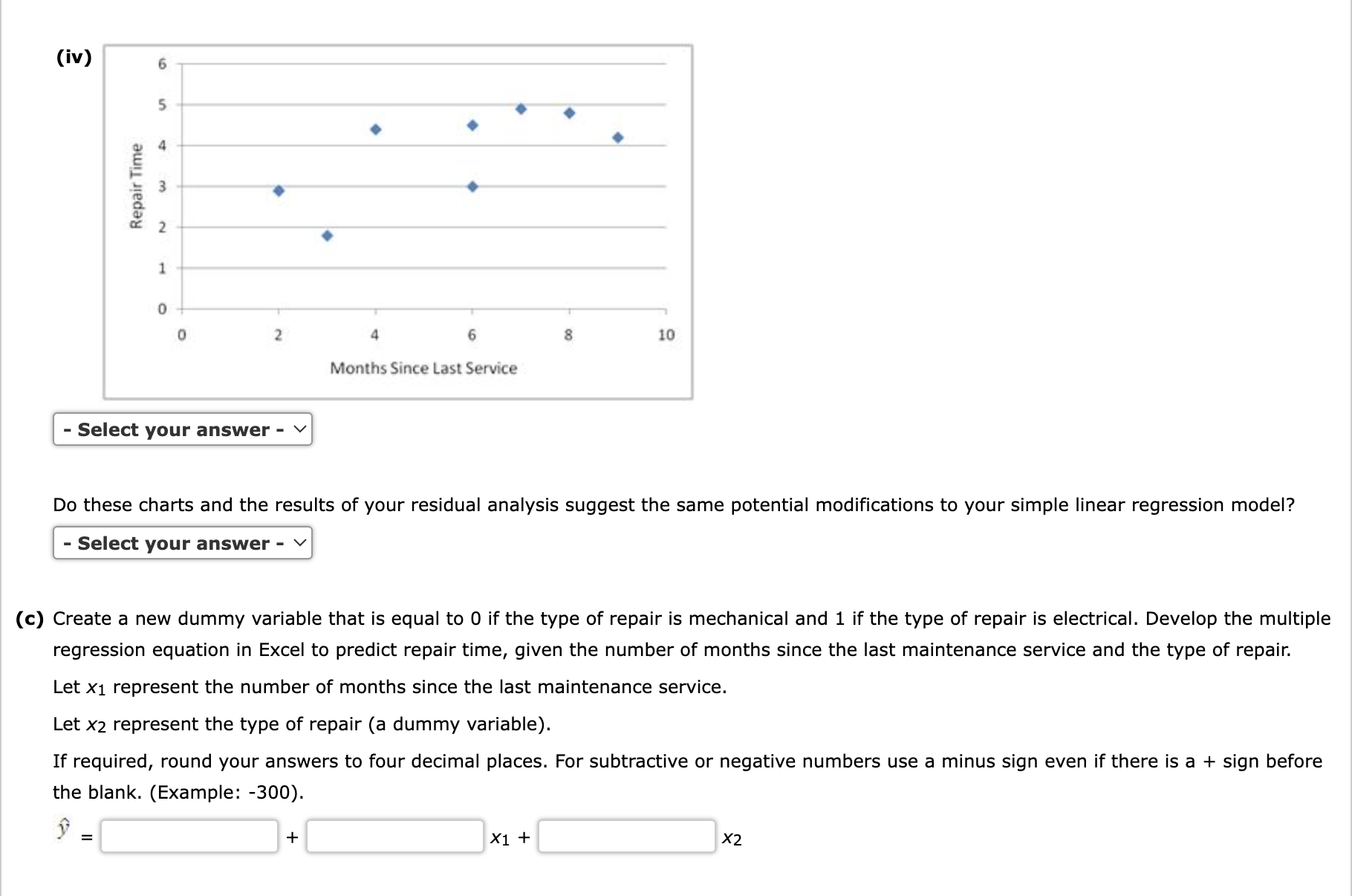 Solved Do these charts and the results of your residual | Chegg.com