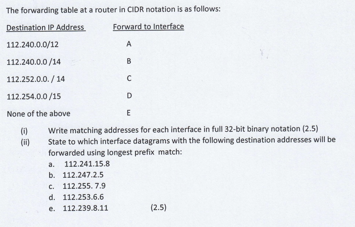 Solved The forwarding table at a router in CIDR notation is | Chegg.com
