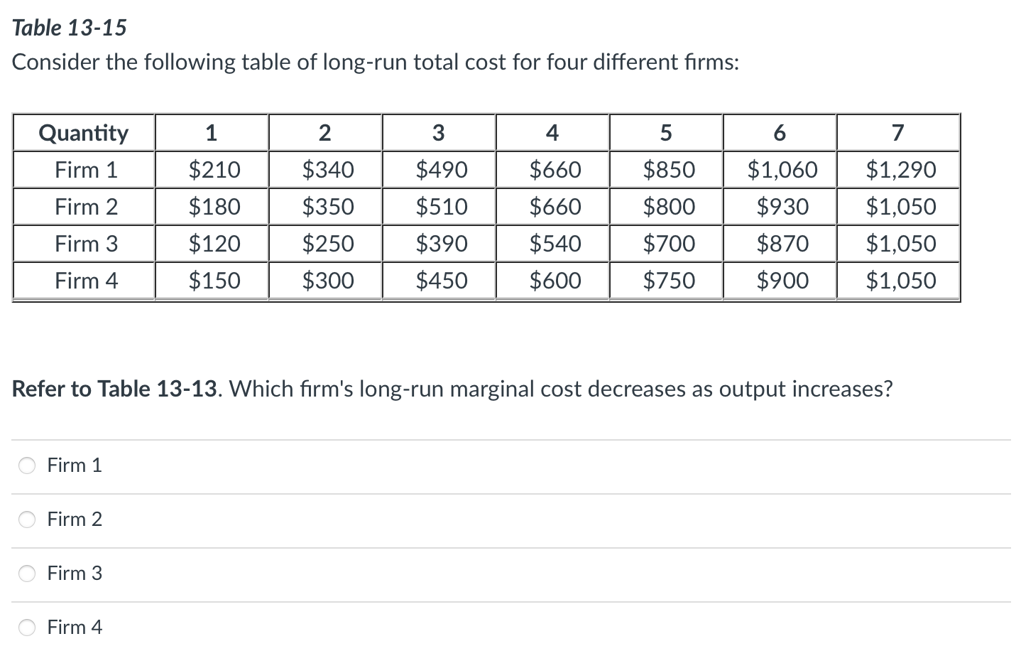 Solved Consider the following table of long-run total cost | Chegg.com Solved Consider the following table of long-run total cost | Chegg.com