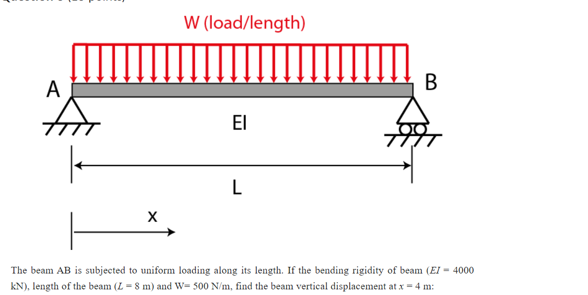 Solved W (load/length) The beam AB is subjected to uniform | Chegg.com