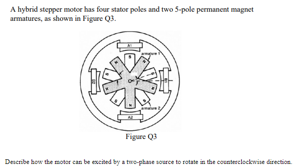 Solved A hybrid stepper motor has four stator poles and two | Chegg.com