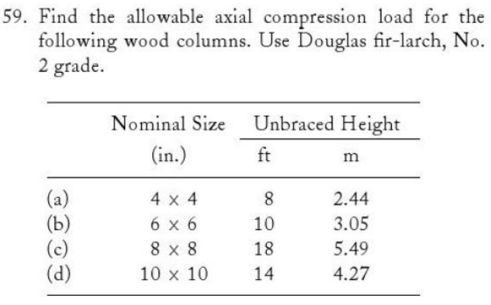 Solved 9. Find the allowable axial compression load for the | Chegg.com
