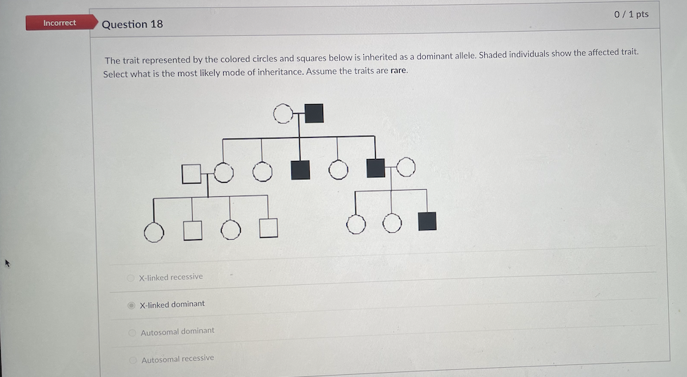 Solved The trait represented by the colored circles and | Chegg.com