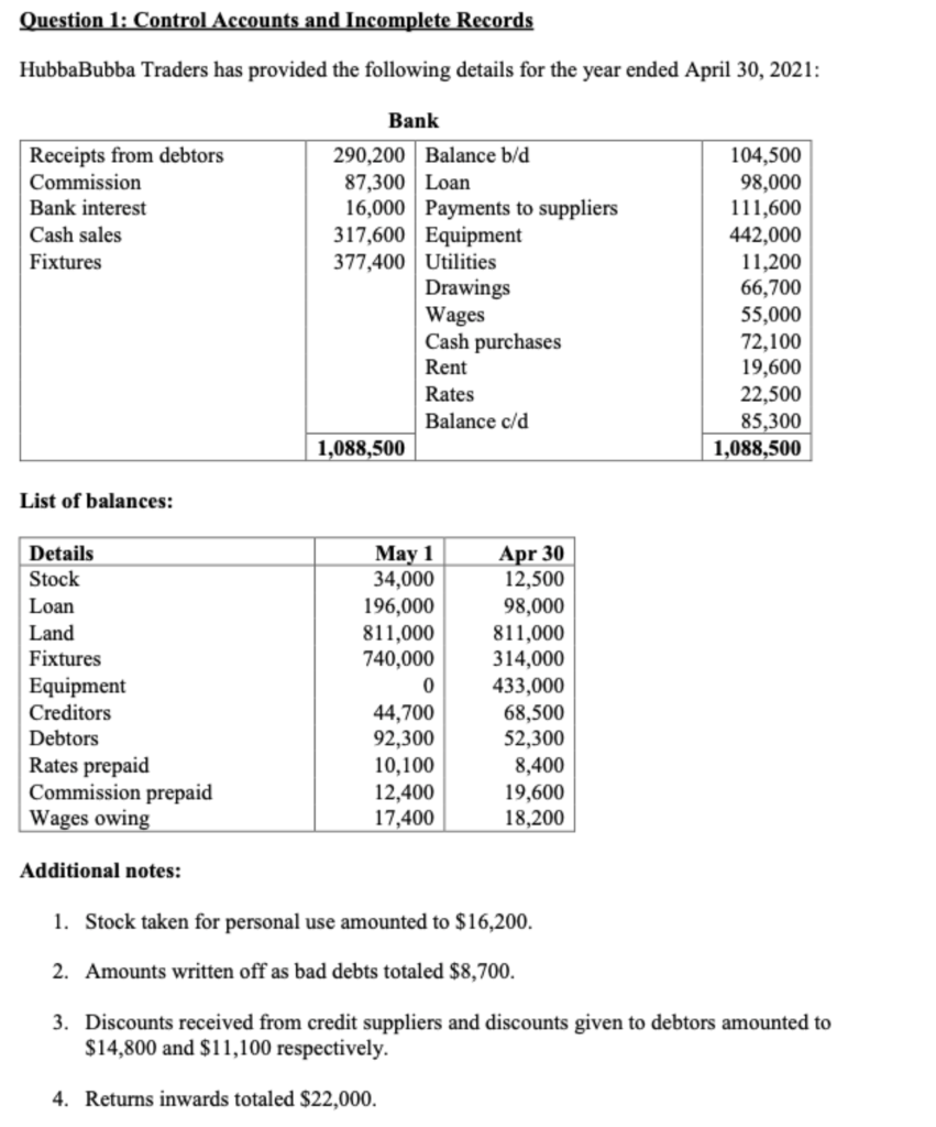 Solved Question 1: Control Accounts and Incomplete Records | Chegg.com