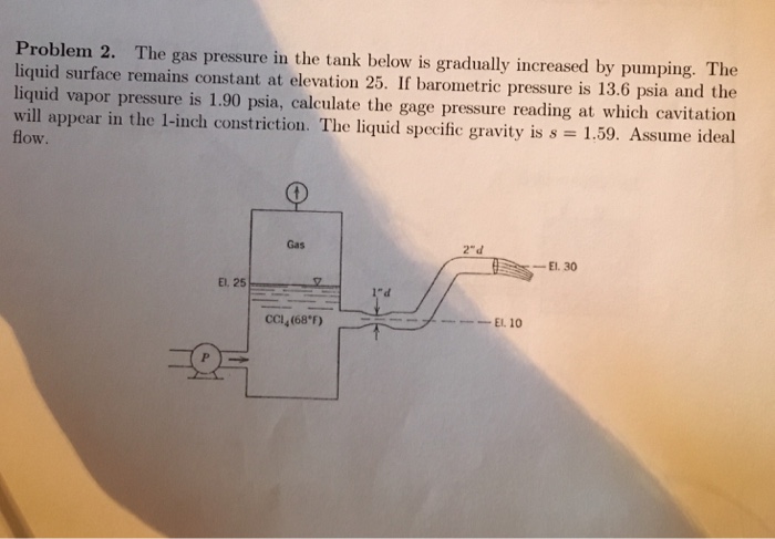 Solved The gas pressure in the tank below is gradually | Chegg.com