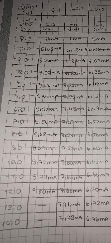 can you quickly draw graph vds and vgs values in | Chegg.com