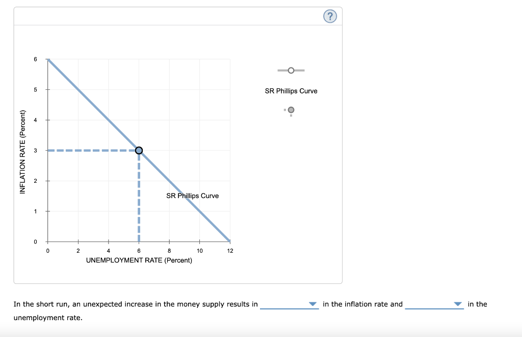 Solved The following graph shows the current short-run | Chegg.com