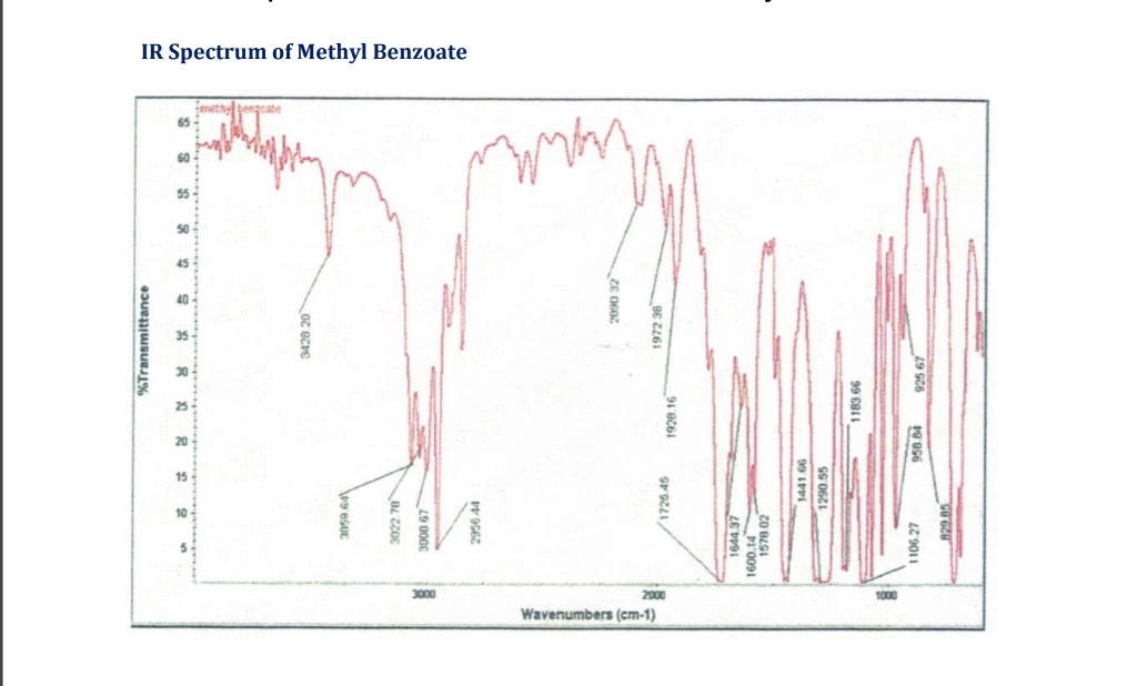 Solved A) From the 13C NMR spectrum of methyl benzoate | Chegg.com