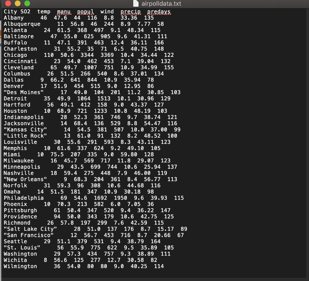 With using R 1. Use the bivariate boxplot on the | Chegg.com