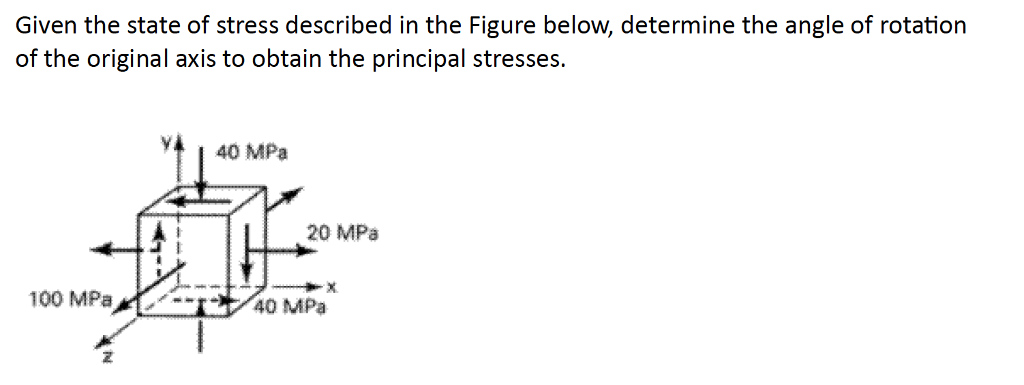 Solved Calculate the principal stresses and the angle of | Chegg.com