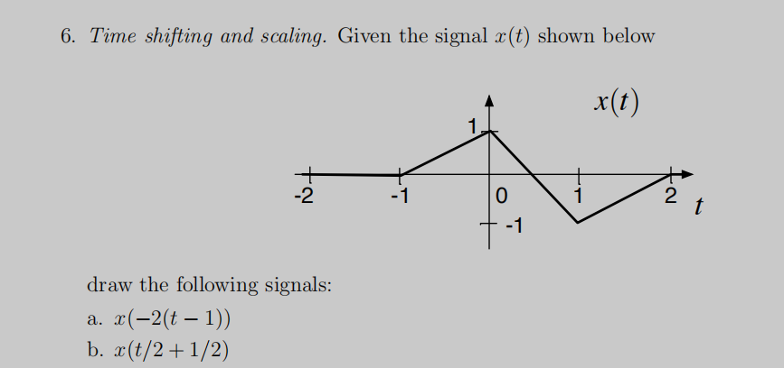 Solved Time shifting and scaling. Given the signal x(t) | Chegg.com