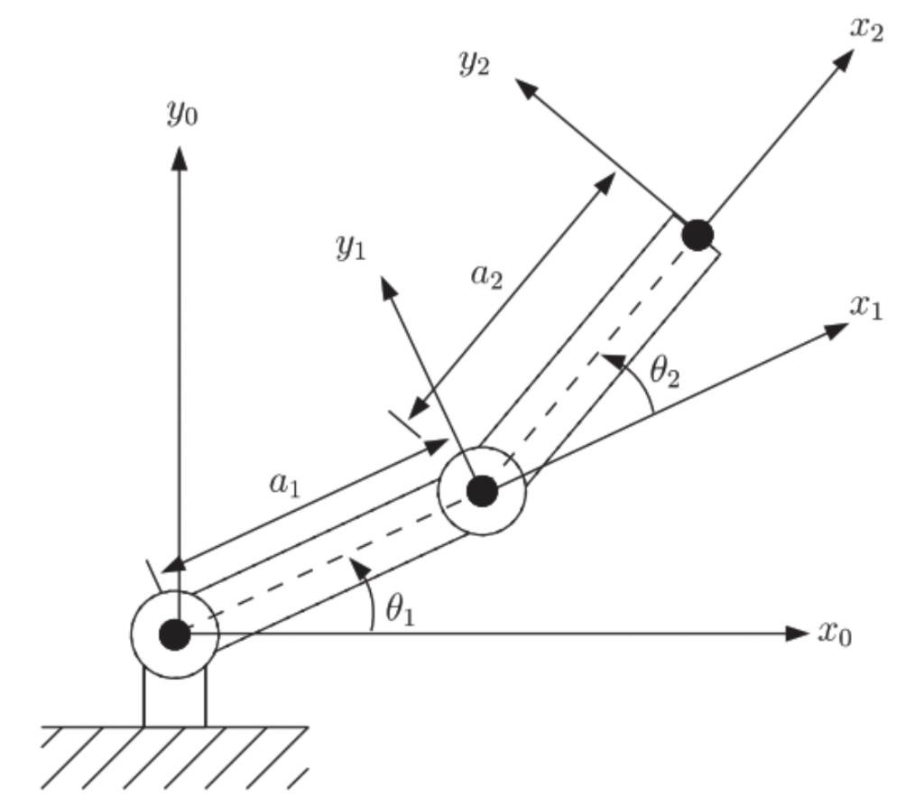 Solved ROBOT KINEMATICS, DYNAMICS AND CONTROL - Determine | Chegg.com