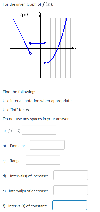 Solved For the given graph of f(x) : Find the following: Use | Chegg.com