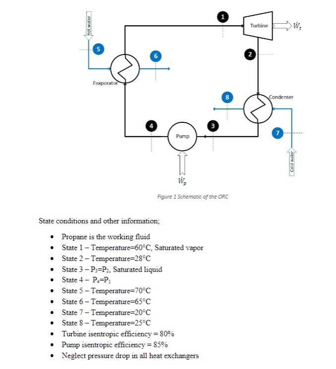 Solved As a natural occurrence the temperature of a hot | Chegg.com