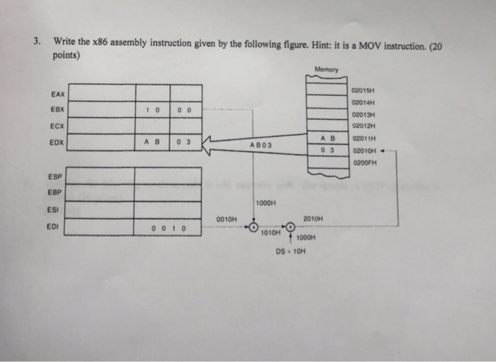 Solved Write the x86 assembly instruction given by the | Chegg.com