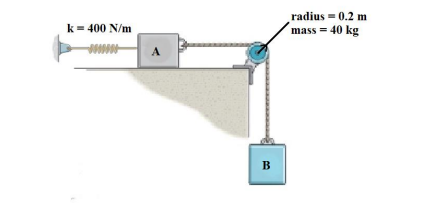 Solved According to Figure Q6, the mass of load A is 10 kg | Chegg.com