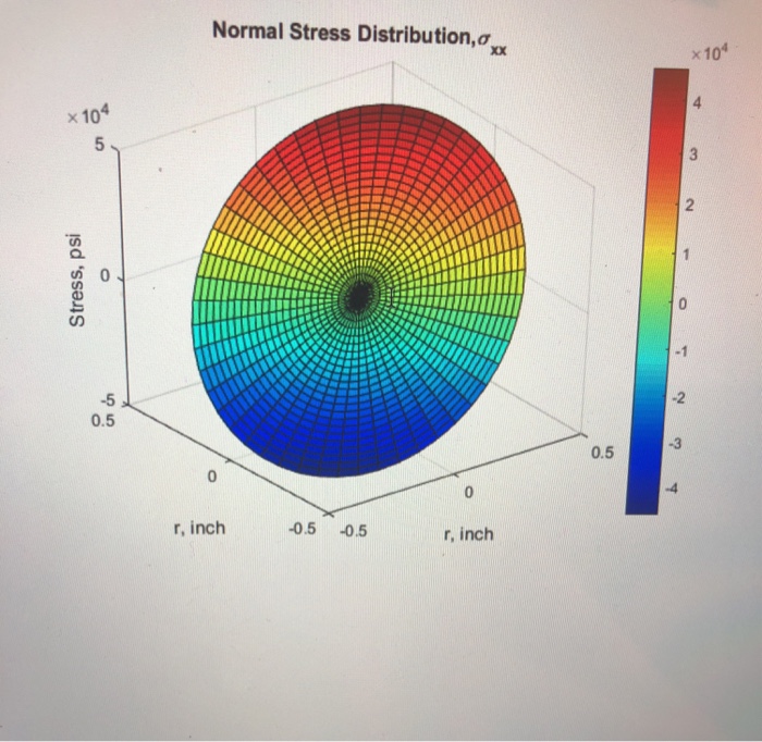 Solved ME 101: Computational Tools for Engineers Homework 7 | Chegg.com