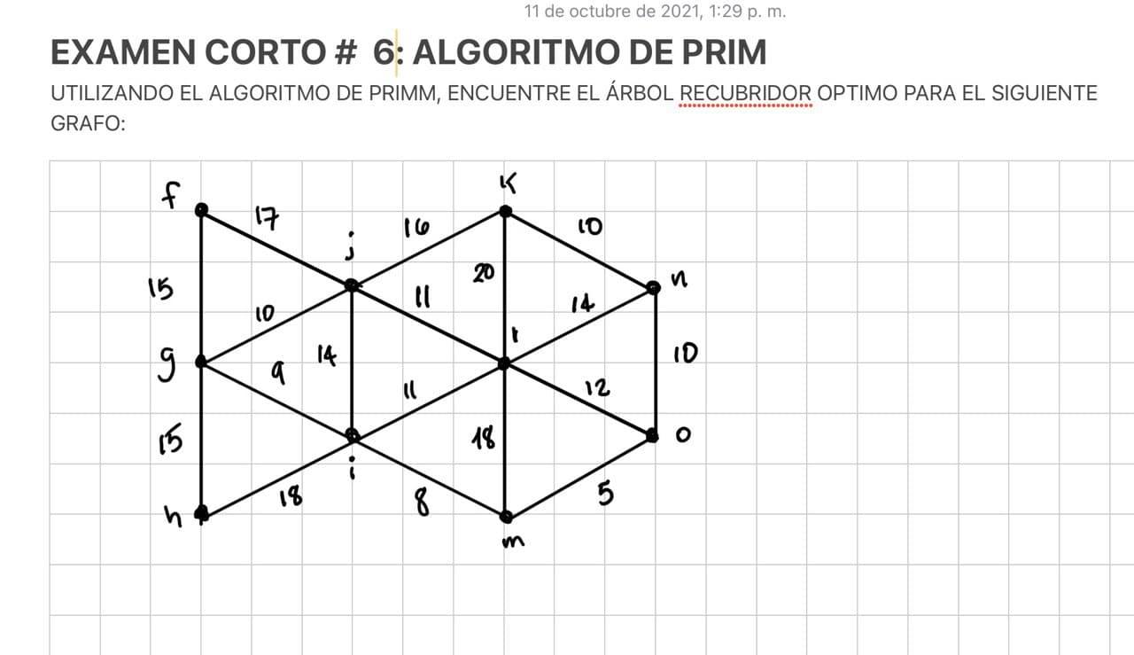 Solved Using the primm algorithm, find the optimal | Chegg.com