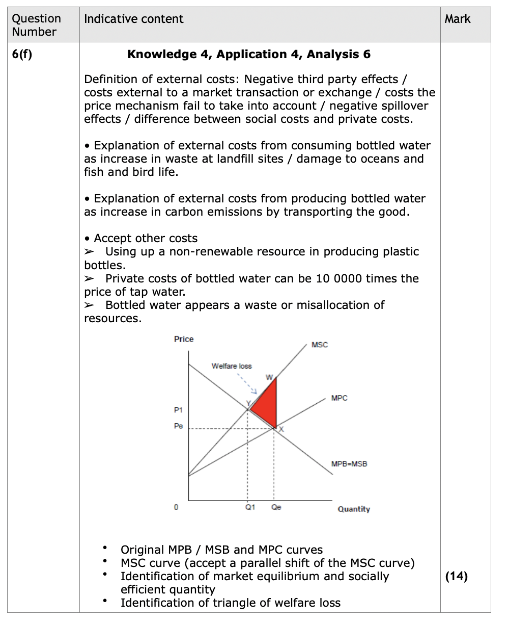 With reference to the concept of external costs and | Chegg.com