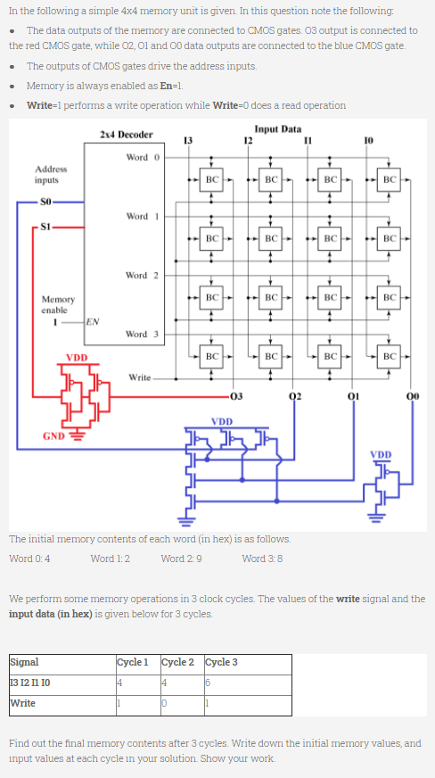 In the following a simple 4x4 memory unit is given. | Chegg.com