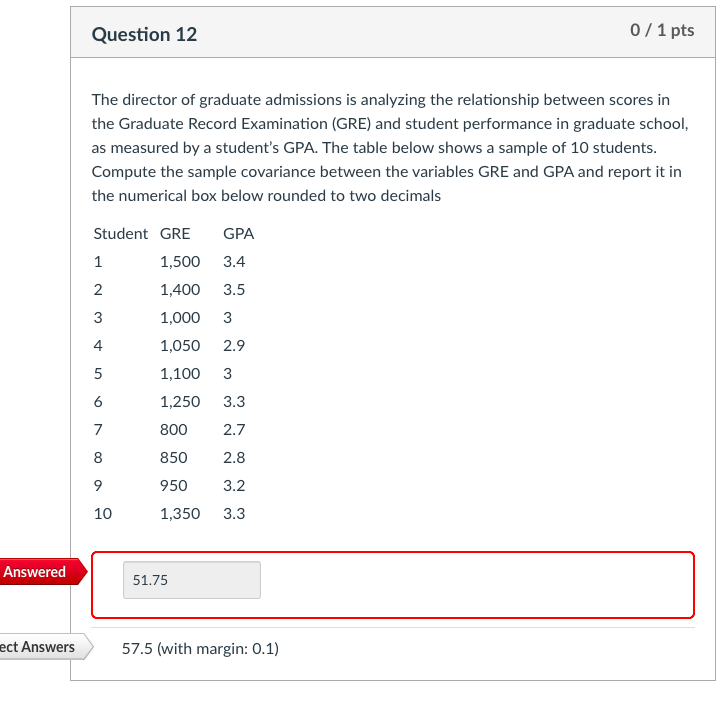 Solved Question 12 0/1 pts The director of graduate | Chegg.com