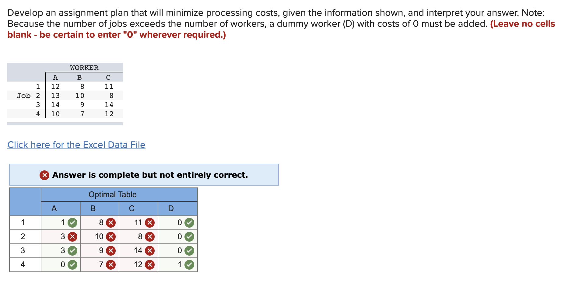 Solved Develop an assignment plan that will minimize | Chegg.com