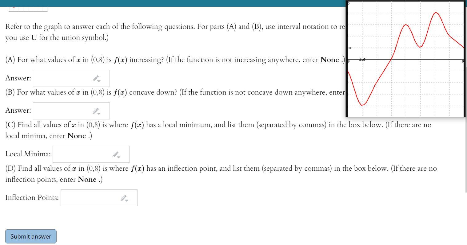 Solved Refer to the graph to answer each of the following | Chegg.com