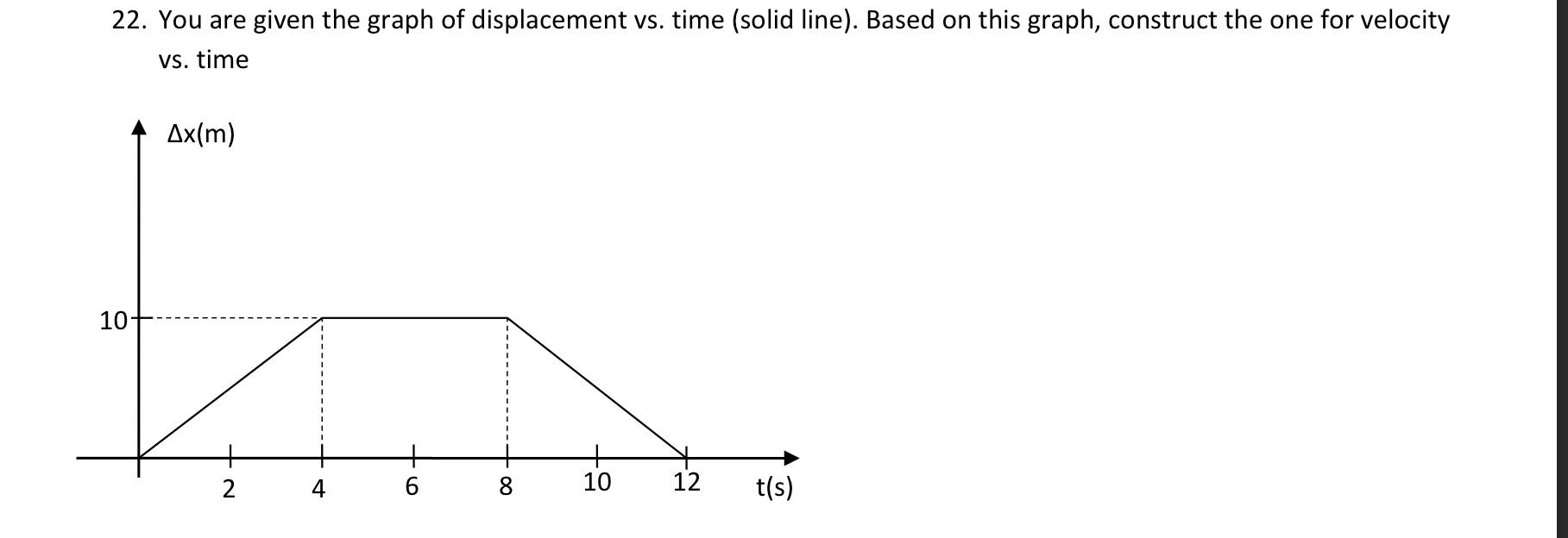 Solved 22. You are given the graph of displacement vs. time | Chegg.com