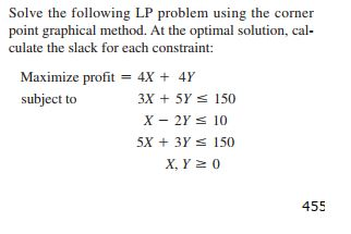 Solved Solve the following LP problem using the corner point | Chegg.com