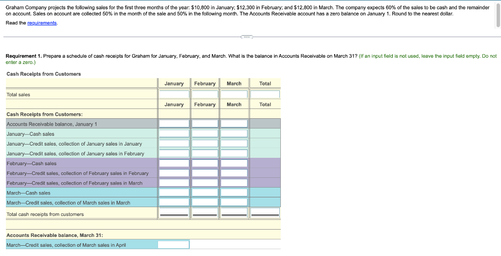Solved Read the enter a zero.) Cash Receipts from | Chegg.com