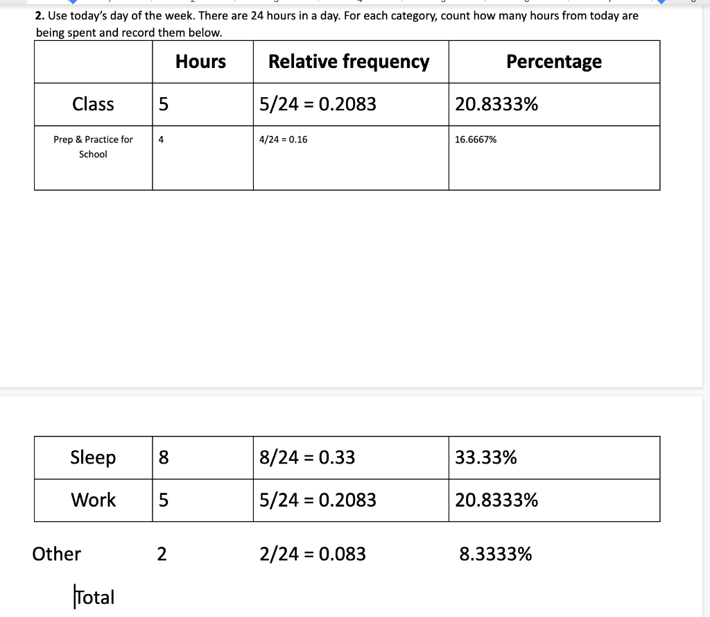 solved-practice-write-each-relative-frequency-as-a-chegg