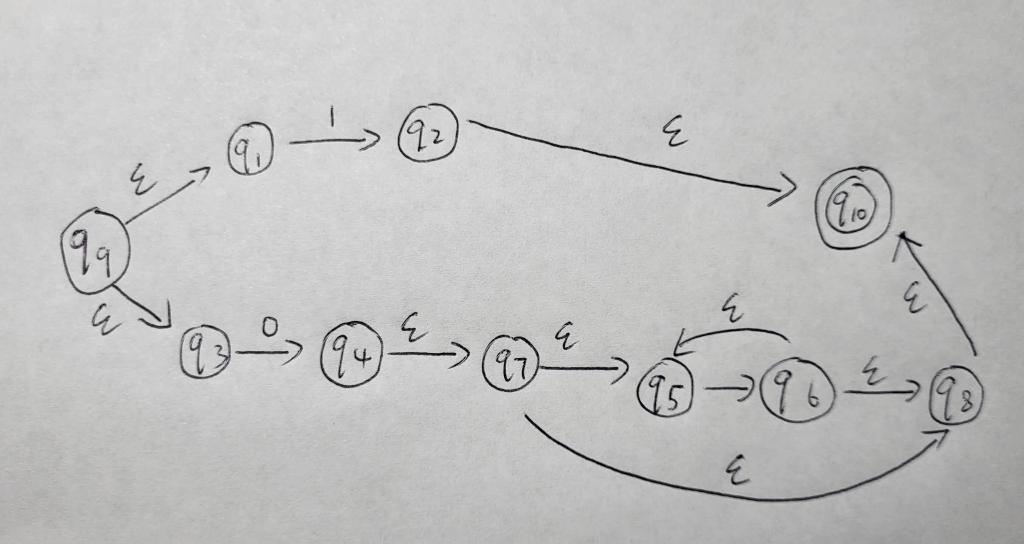 Solved Give a regular expression to the following automata: | Chegg.com
