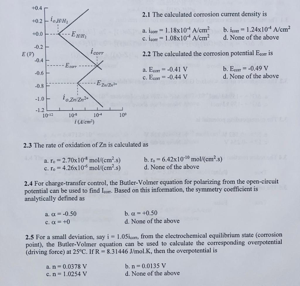 Solved Electrochemical polarization from the corrosion | Chegg.com