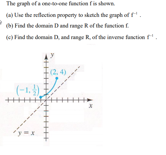 Solved 3 The graph of a one-to-one function f is shown. (a) | Chegg.com