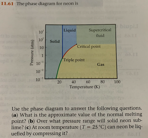 Solved 11.61 The phase diagram for neon is biupi Liquid 10 | Chegg.com