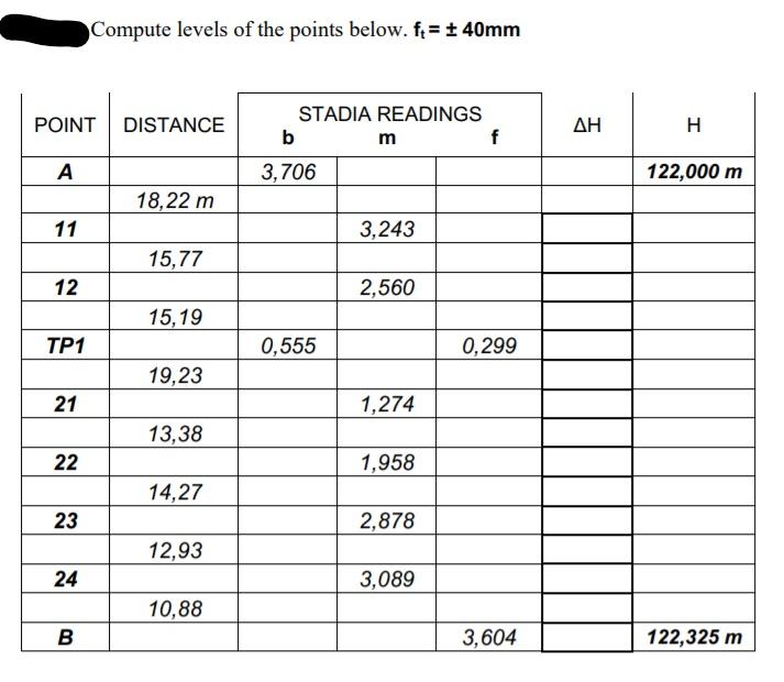 Solved Compute levels of the points below. f = $ 40mm POINT | Chegg.com