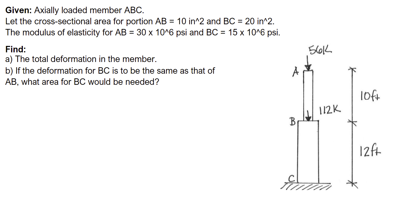Solved Given: Axially loaded member ABC. Let the | Chegg.com
